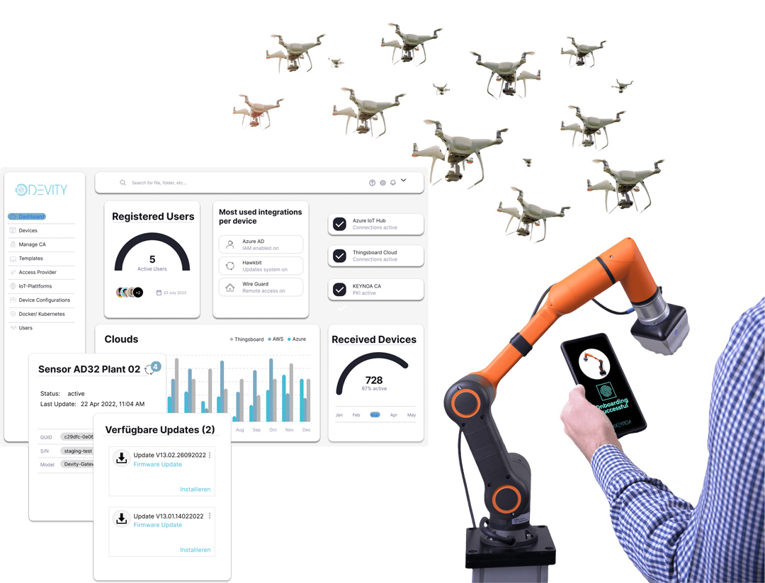 DEVITY – Trust and Automation for Devices